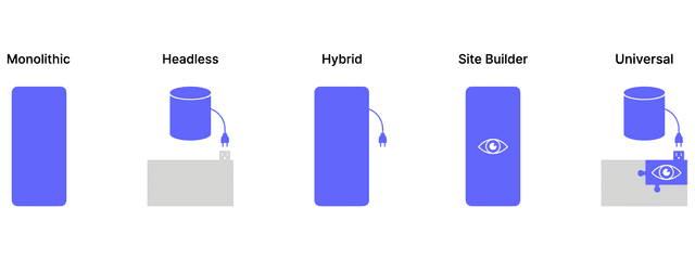 What is a Universal CMS?